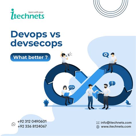 itechnets on linkedin dev devopscommunity itechnets devopsengineer