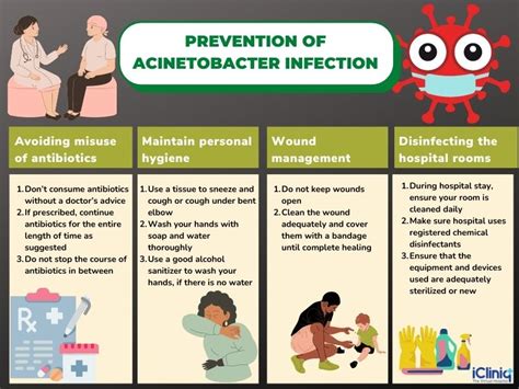 Acinetobacter Baumannii Symptoms