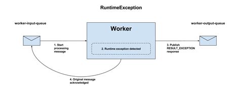 Common Application Framework Error Handling