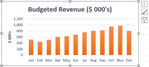 How To Add Error Bars In Excel Step By Step With Examples
