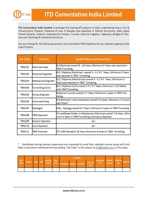 Sukhdev Negi Posted On Linkedin