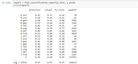Complete Tutorial On Named Entity Recognition Ner Using Python And Keras Ai Time Journal