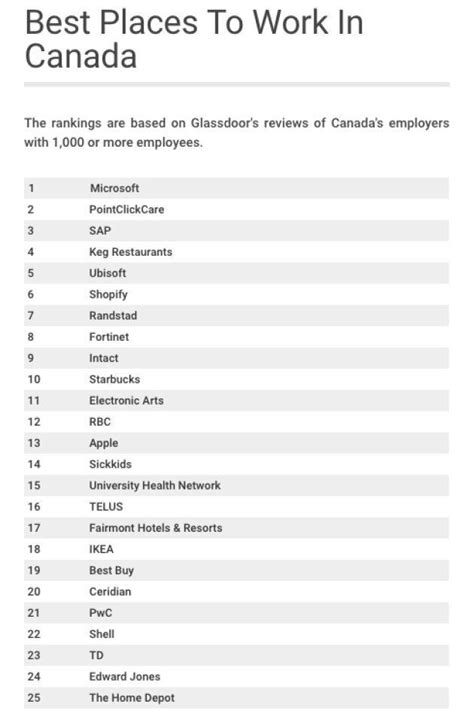 Here Are The Best Places To Work In Canada In 2019 According To