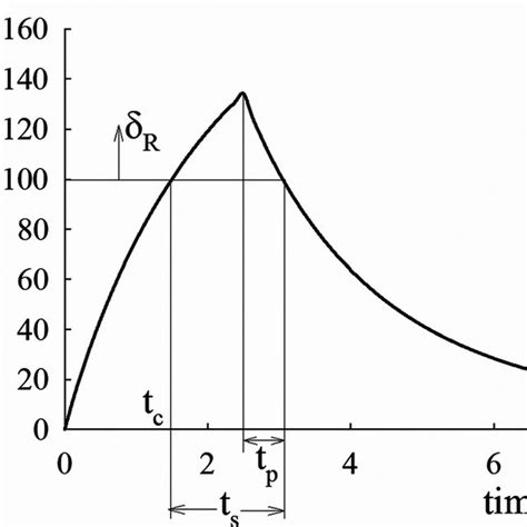 The Switch Behavior Schematic Download Scientific Diagram