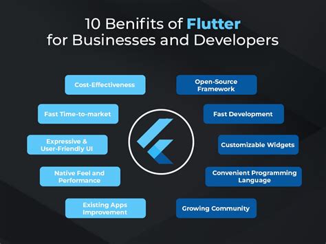 Hire Flutter App Developers Release Your App Faster