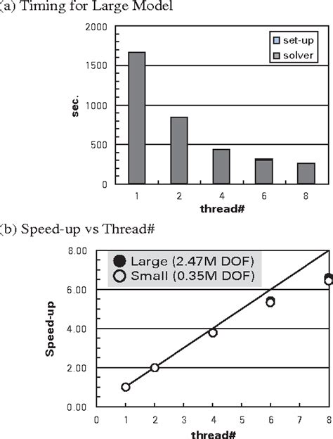 figure 1 from development of solid earth simulation platform sparse