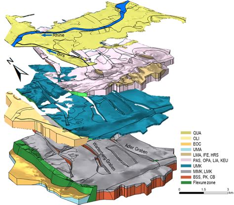 Overview To The Aquifer Aquitard Geometry Of The Regional 3d Download Scientific Diagram