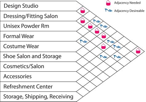 Adjacency Matrix Interior Design Template Campaign Planning Template
