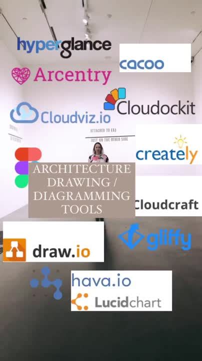 Sevim Durmush On Linkedin Awsarchitecture Aws Cloudcomputing