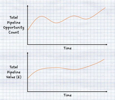 Five Essential Charts To Understand A New Business Sales Function