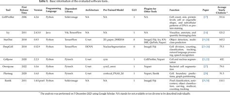 Table 1 From Software Tools For 2d Cell Segmentation Semantic Scholar Table 1 From Software Tools For 2d Cell Segmentation Semantic Scholar