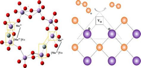 不同结构氧空位对二氧化锰的臭氧分解机理the Journal Of Physical Chemistry C X Mol