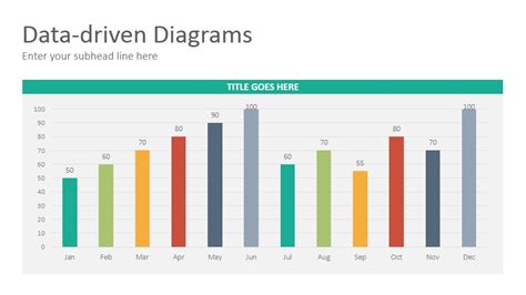 data driven charts diagrams powerpoint template slidesalad