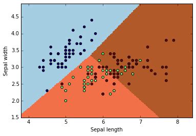 DataScience Deep Dive Decision Tree With Python