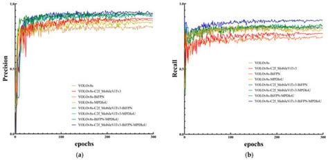 Yolov8 Model For Weed Detection In Wheat Fields Based On A Visual Converter And Multi Scale