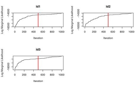 view trace plots of output from bayesian segmentation model — traceplot
