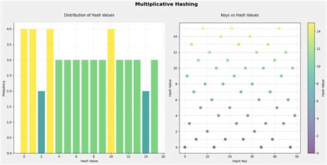Hashing Strategies For Packet Processing Dip Singh Network Engineer