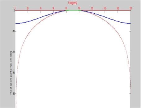Rectangular Microstrip Patch Antenna Design Thepiratebayana