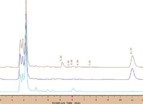 Figure 1 From Validation Of Rp Hplc Uv Method For Determination Ketoconazole In Rabbit Plasma