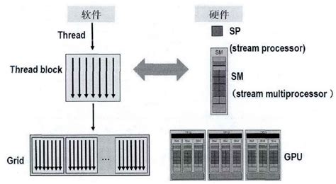 Cuda 学习笔记cuda Sqrt Csdn博客