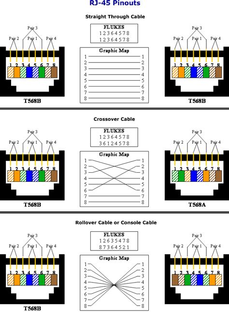 Rj45 Pinout Rj 45 Images And Photos Finder