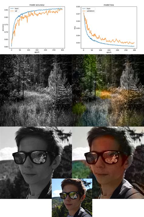 Python How To Predict How Much Epochs Model Need Stack Overflow