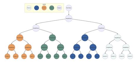 call for proposals aztec s decentralized prover coordination r ethtrader
