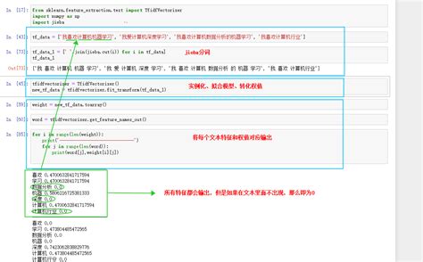 机器学习之特征提取三 TfidfVectorizer权值 许个未来 博客园