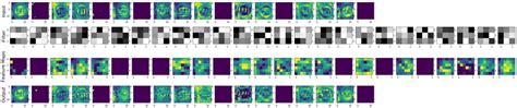 Github Edwardha92image Classification For Self Driving Cars Using Convolution Autoencoder