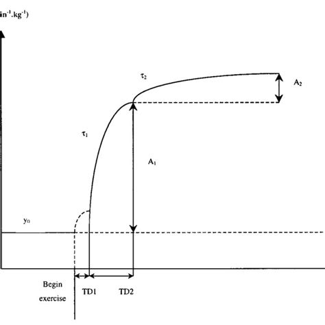 Notational Analysis In Tennis Download Table