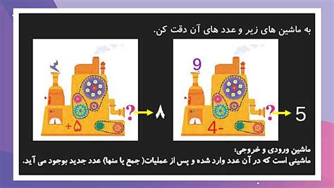 پاورپوینت آموزش فصل 1 ریاضی سوم دبستان ماشین‌های ورودی خروجی گاما