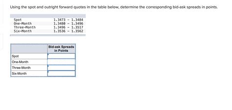 Solved Using The Spot And Outright Forward Quotes In The