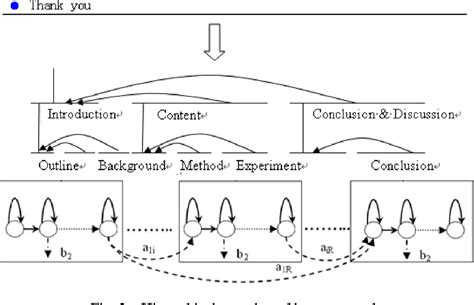 figure 1 from extractive speech summarization using shallow rhetorical
