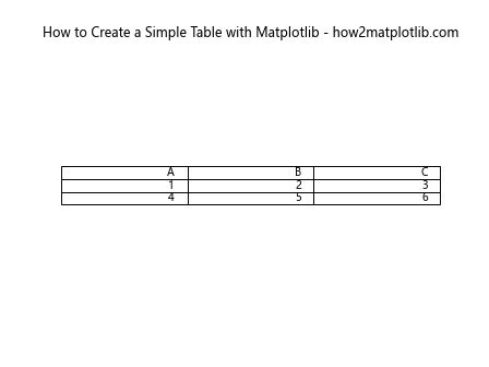 Matplotlib 创建表格全面指南与实用技巧 极客笔记