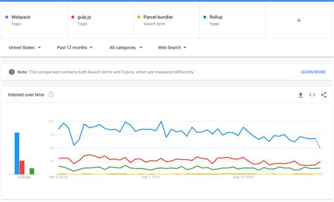 Sort Of Beginners Guide To Webpack Dev Server By Chris Flannery Itnext