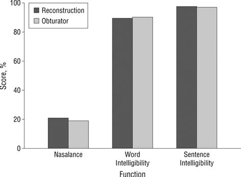Current Strategies In Reconstruction Of Maxillectomy Defects Pmc