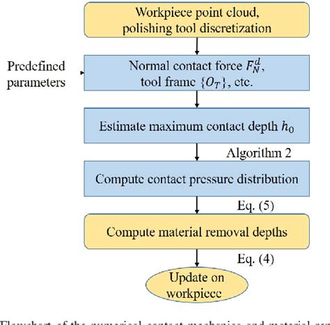 Figure 3 From A Model Based Trajectory Planning Method For Robotic