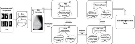 architecture of proposed framework download scientific diagram