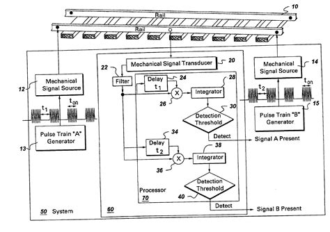 Active Broken Rail Detection System And Method Eureka Patsnap