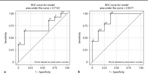 Figure 2 From Differentiating Clostridium Difficile Colitis From Clostridium Difficile
