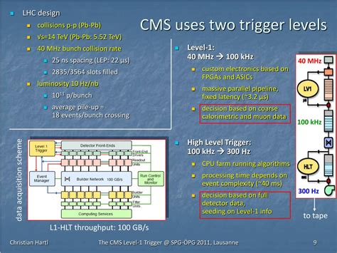 Ppt The Cms Level 1 Trigger System And Operation Powerpoint Presentation Id6449474