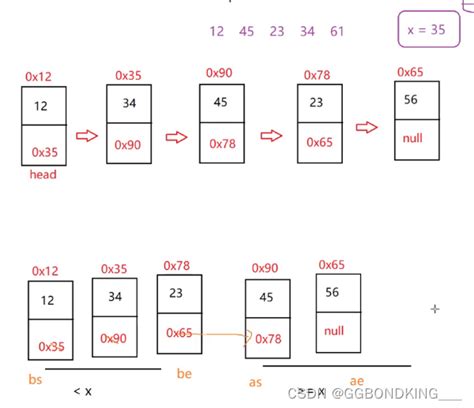 Java:链表面试题其二 Csdn博客 Java:链表面试题其二 Csdn博客