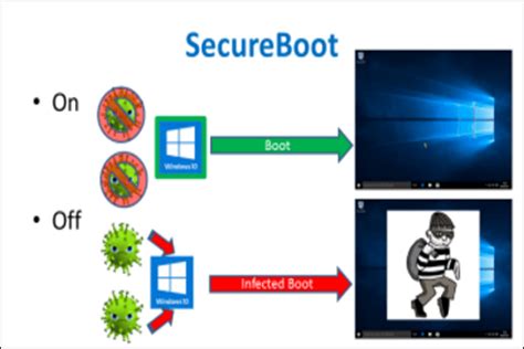Apa Itu Secure Boot Ketahui Di Sini