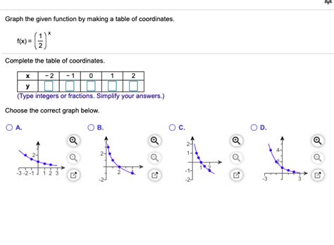 Solved Graph The Given Function By Making A Table Of Chegg