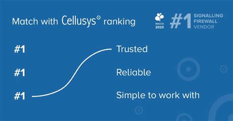 Signalling Sfw Bestinclass Cellusys