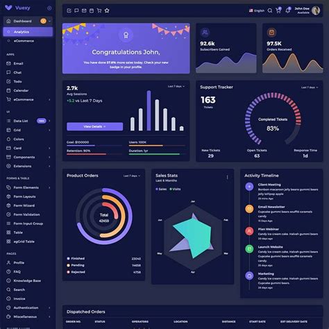 Vuexy Vuejs Nuxt Next Js Html Laravel Asp Net And Django Admin