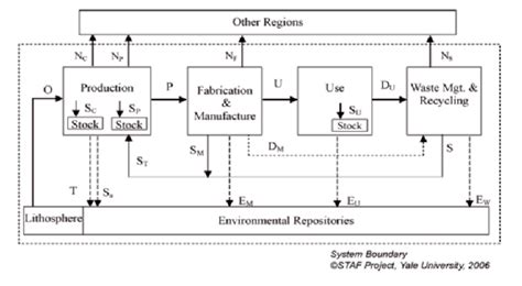 Mfa General Model 29 Download Scientific Diagram