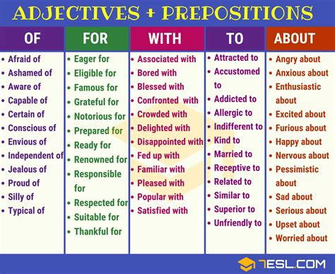 Collocations • 7esl Prepositions Learn English Vocabulary