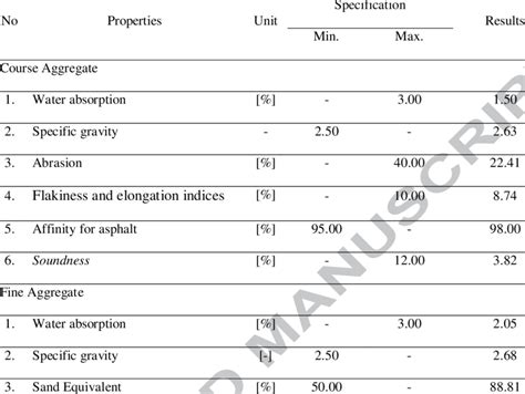 Results Of Aggregate Tests Download Table