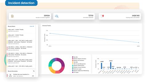 Unified Siem Tool And Soar Solution Manageengine Log360